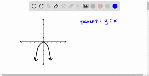 SOLVED:In Exercises 19-24, identify the parent function and the transformation shown in the ...