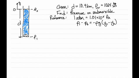 Chapter 14, Fluids Video Solutions, Fundamentals of Physics | Numerade