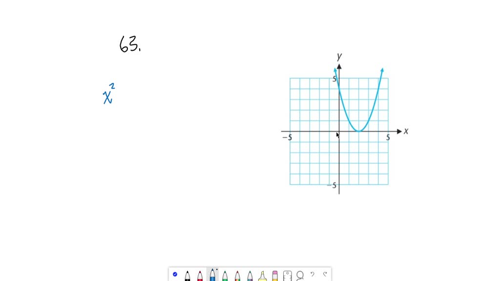 SOLVED:Each graph in Problems 63-78 is a transformation of one of the ...