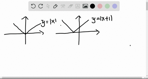 ⏩SOLVED:Identify the underlying basic function, and use… | Numerade