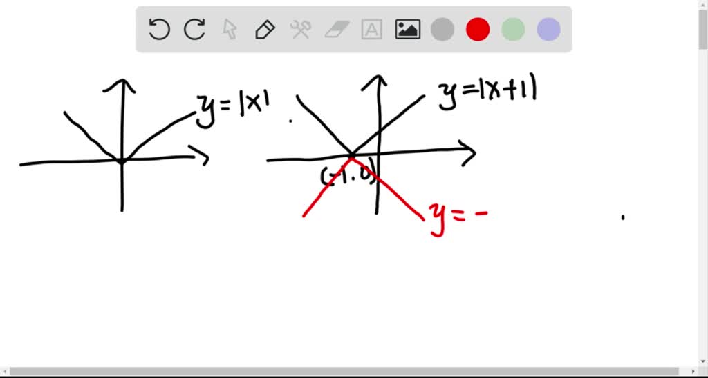 ⏩SOLVED:Identify the underlying basic function, and use… | Numerade