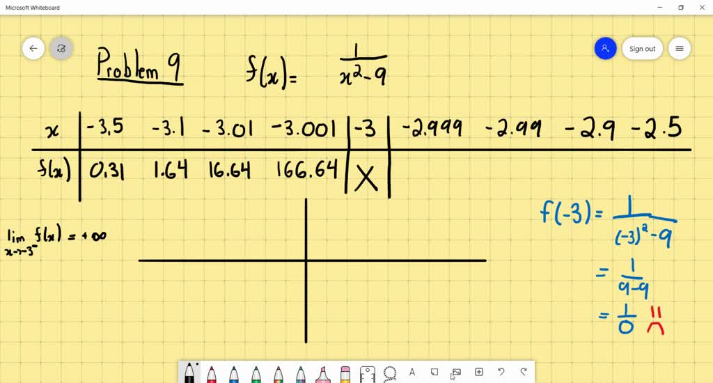 SOLVED:Numerical and Graphical Analysis In Exercises 9-12 , determine whether f(x) approaches ∞ ...