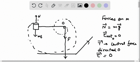 Chapter 3, Vector Differentiation Video Solutions, Schaum's outline of ...