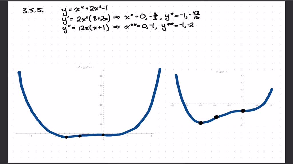SOLVED:Give a complete graph of the polynomial, and label the ...