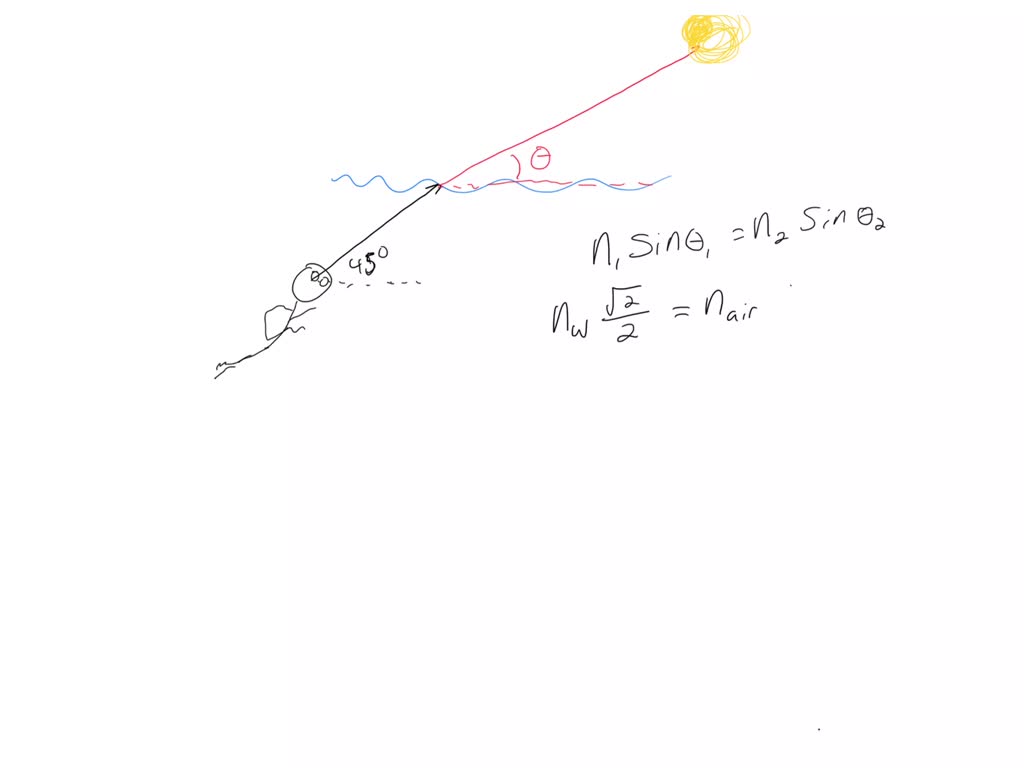 SOLVED:The two mirrors illustrated in Figure P 35.5 meet at a right ...