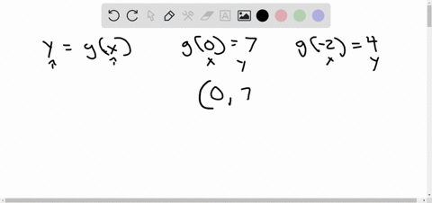 ⏩SOLVED:Write a rule for a linear function y=g(x), given that g(0)=7 ...
