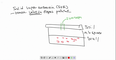 SOLVED:Soil vapor extraction (SVE) is used to remove volatile organic ...