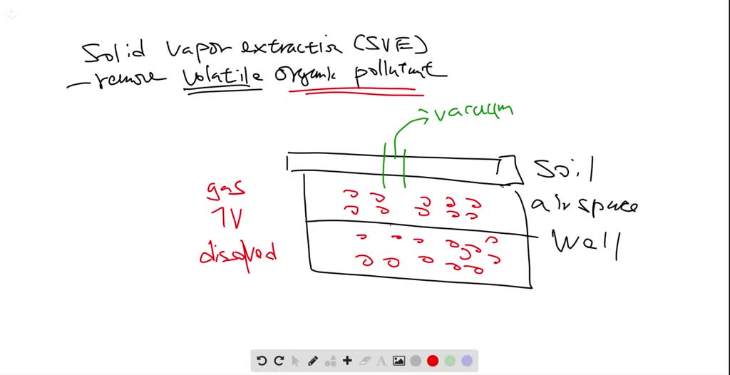 SOLVED:Soil vapor extraction (SVE) is used to remove volatile organic ...
