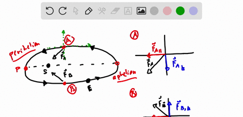 SOLVED:Figure 11-7 shows prograde and retrograde rotation. Stand up and ...