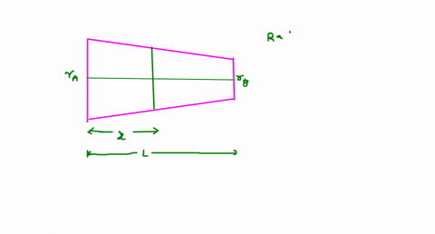 SOLVED:The solid shaft has a linear taper from rA at one end to rB at ...