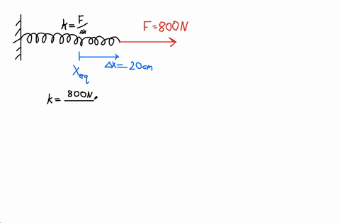 SOLVED:A spring whose stiffness is 800 N / m has a relaxed length of 0. ...
