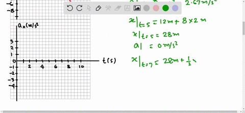 SOLVED:A velocity-time graph for an object moving along the x axis is shown in Figure P2.15. (a ...