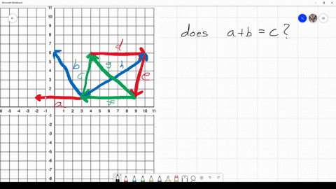 SOLVED:Use the graphs of vectors 𝐚, 𝐛, 𝐜, 𝐝, 𝐞, 𝐟, 𝐠, and 𝐡 given to determine if the following ...