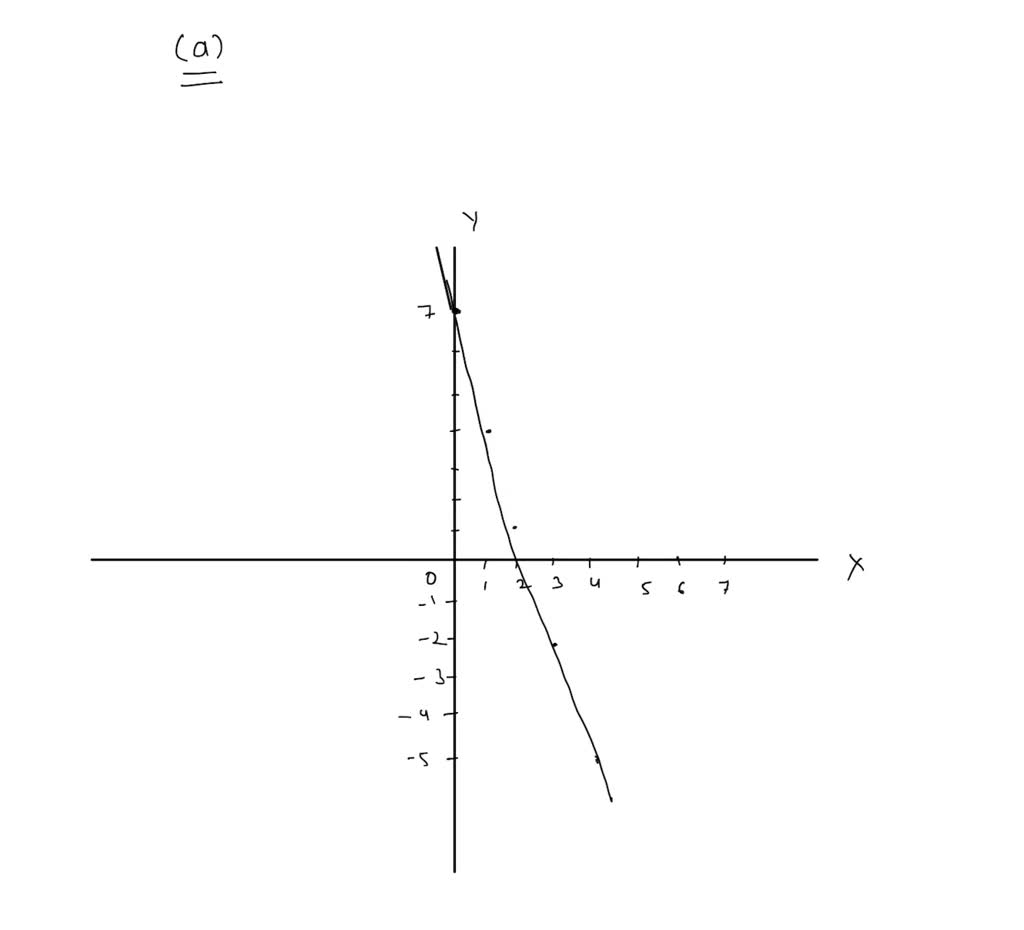 Solved Determine Whether The Values In Each Table Belong To An Exponential Function A