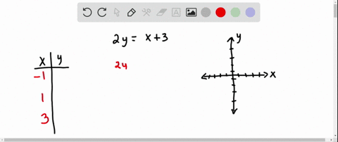 Construct a table and graph the equation by plotting at least three ...