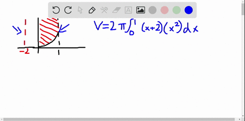 SOLVED:Shell method about other lines Let R be the region bounded by y ...