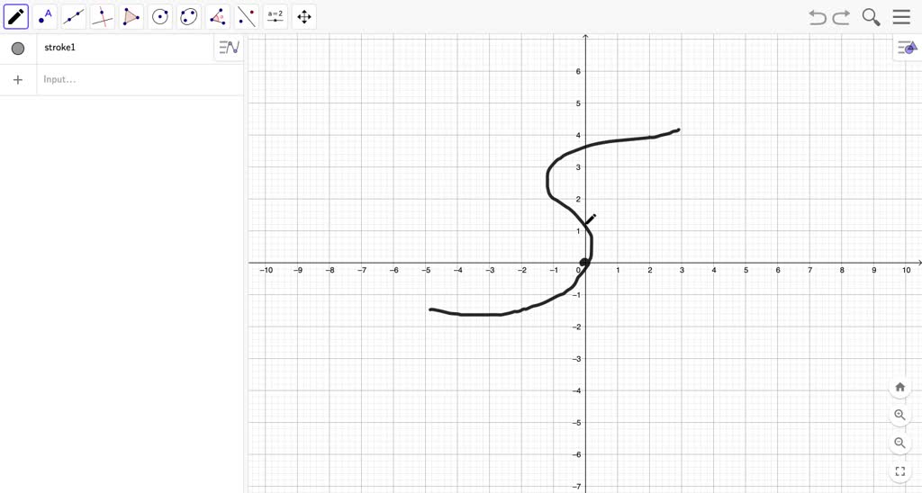 SOLVED Explain In Your Own Words Why The Vertical Line Test Determines SOLVED Explain In Your Own Words Why The Vertical Line Test Determines