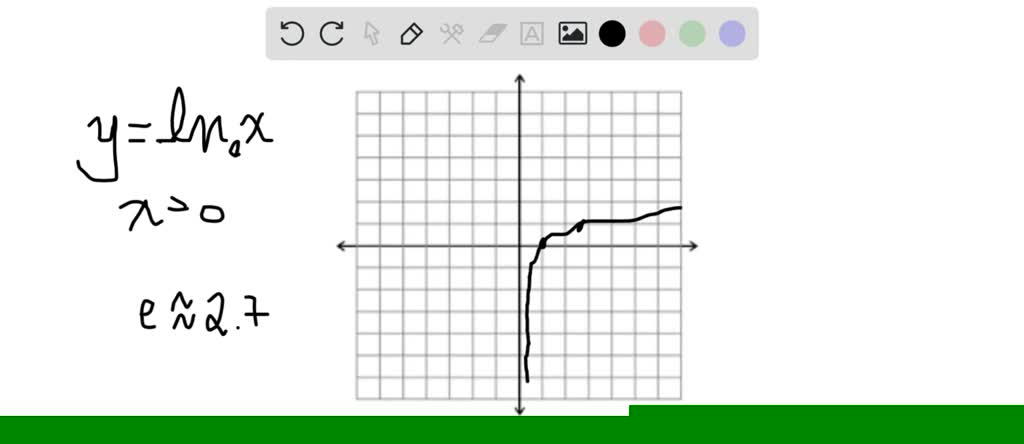 Sketch each transformation f(x)=3 ln(x) | Numerade
