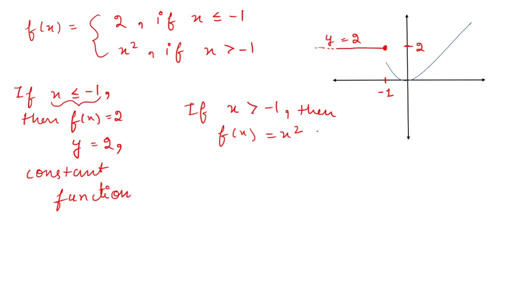 SOLVED:Sketch a graph of the piece wise defined function. f(x)={ 2 if x ≤-1 x^2 if x>-1