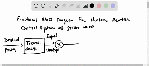 SOLVED:The cross section of a long cylindrical fuel element in a ...