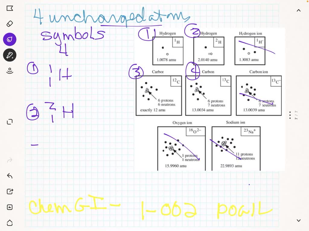 ⏩SOLVED:Write the symbols for the four uncharged atoms in the Model ...