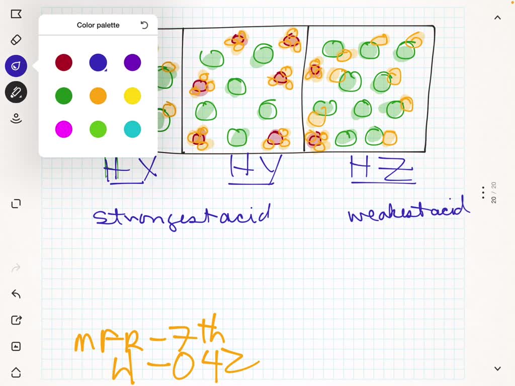 The following four diagrams represent aqueous solutions of four ...
