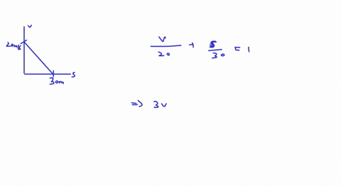 SOLVED:If the velocity v of a particle moving along a straight line descreases linearly with its ...