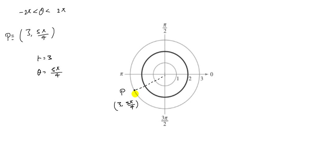 Solvedin Exercises 5 18 Plot The Point Given In Polar Coordinates And Find Three Additional