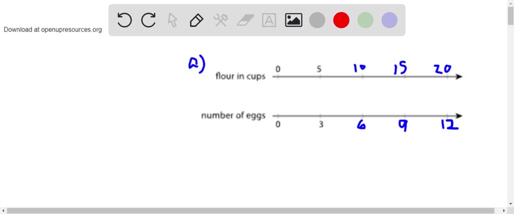SOLVED:This double number line diagram shows the flour in cups 00 ...