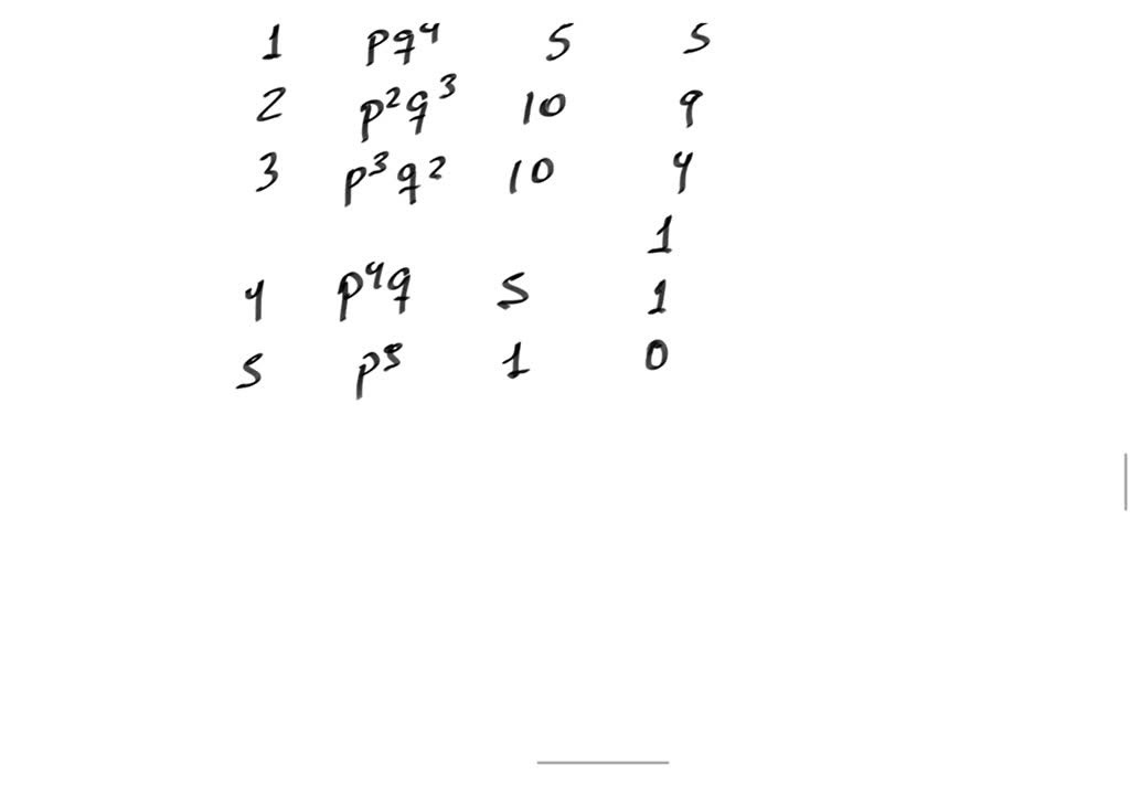 Suppose we modify the communications network of Example 2.22 as shown ...