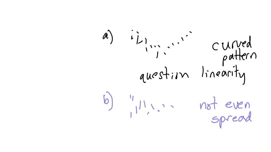 SOLVED:Residual plots. Tell what each of the following residual plots ... SOLVED:Residual plots. Tell what each of the following residual plots ...
