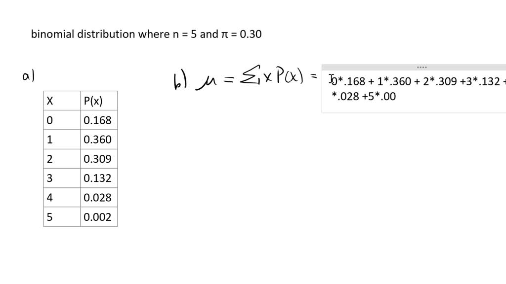 Assume a binomial distribution where n=5 and π=.30. a. Refer to ...