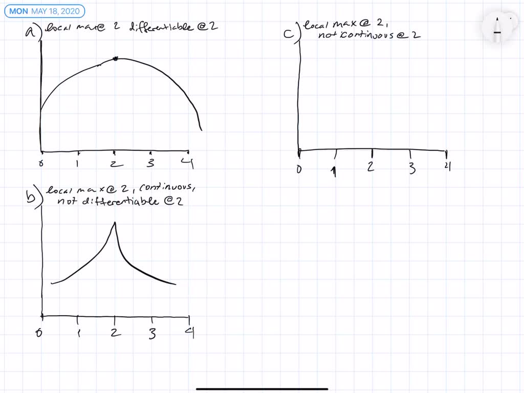 ⏩SOLVED:(a) Sketch the graph of a function that has a local maximum ...