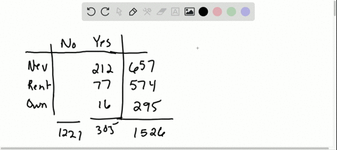 ⏩SOLVED:Yellowstone National Park surveyed a random sample of 1526 ...