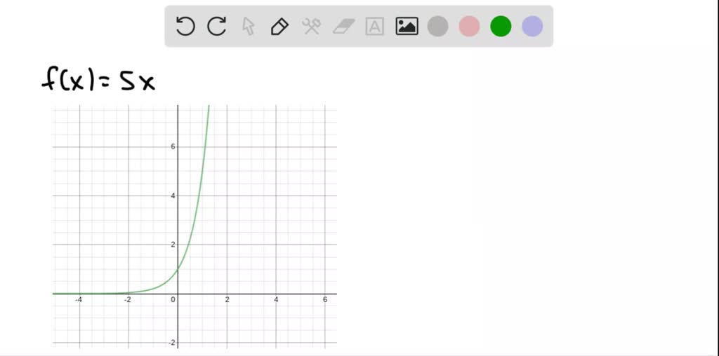 SOLVED:Graph each exponential function. F(x)=5^{x+1} SOLVED:Graph each exponential function. F(x)=5^{x+1}
