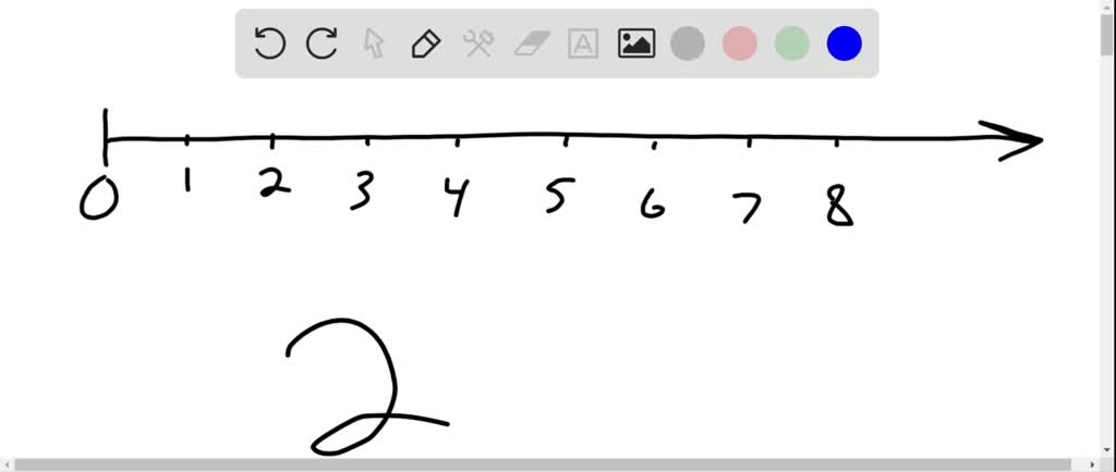 Graph the number on the number line. | Numerade