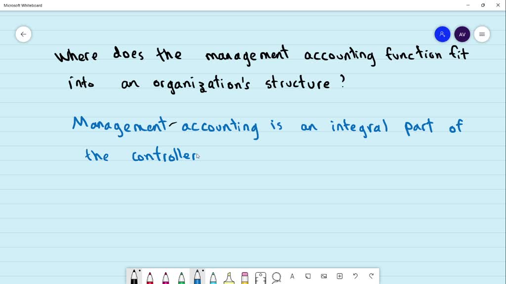 SOLVED:Where does the management accounting function fit into an ...