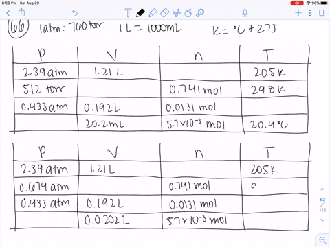 SOLVED:Use the ideal gas law to complete the table.