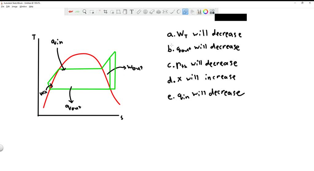 SOLVED:Consider a simple ideal Rankine cycle with fixed boiler and ...