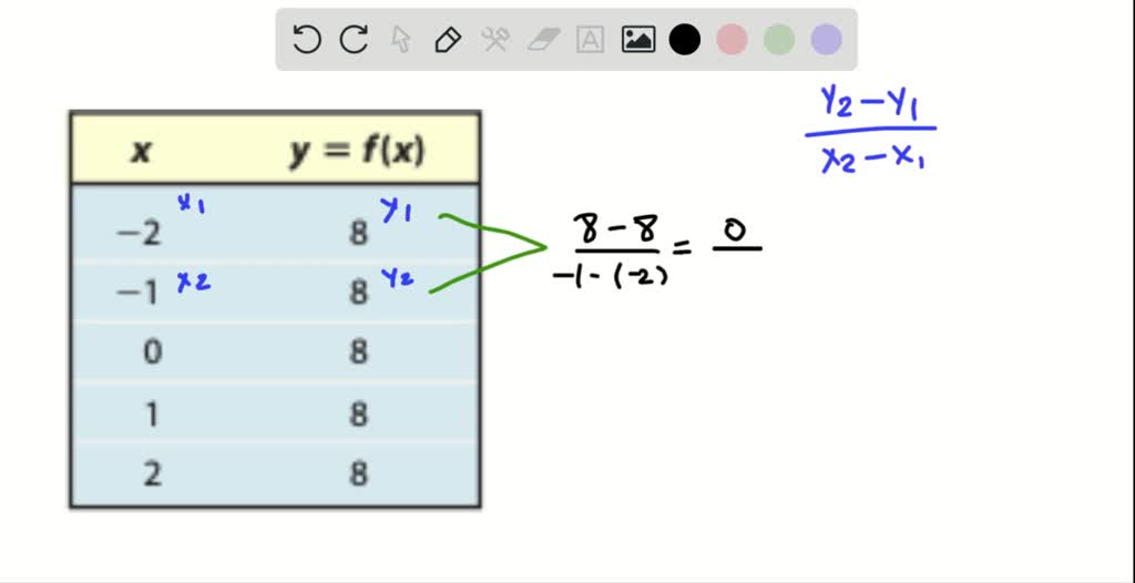 Solveddetermine Whether The Given Function Is Linear Or Nonlinear If 3057