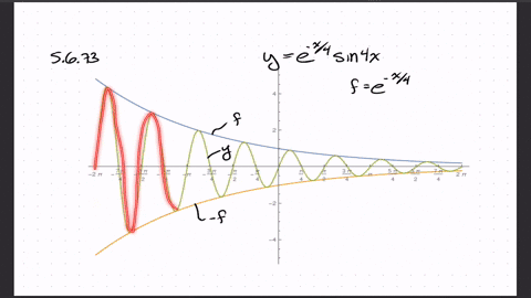 SOLVED:Identify the damping factor f(x) for the damped wave. Sketch graphs of y=±f(x) and the ...
