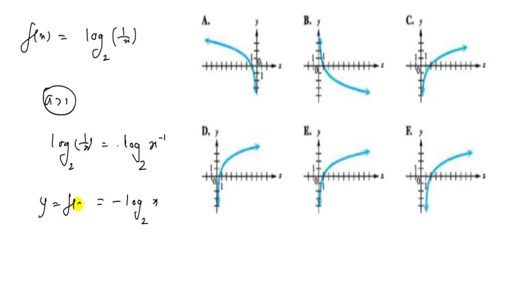 SOLVED:A logarithmic gray-level mapping is performed on image f1(x, y ...