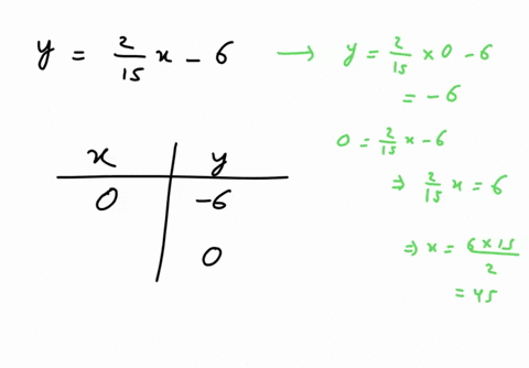 ⏩SOLVED:Graph the lines using any method. Label and scale the axes ...
