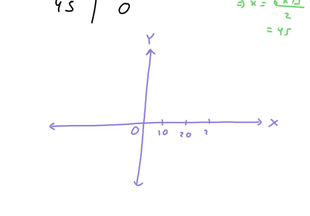 ⏩SOLVED:Graph the lines using any method. Label and scale the axes ...