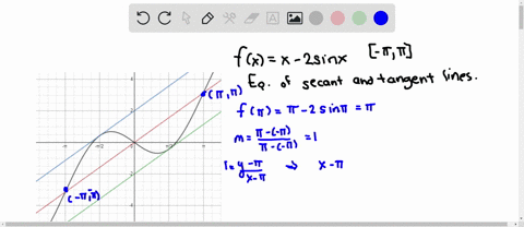 SOLVED: In Exercises 49-52, use a graphing utility to (a) graph the function f on the given ...