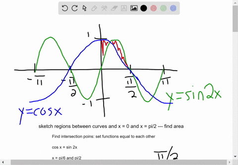 SOLVED:Sketch the region that lies between the curves y=cosx and y=sin2 ...