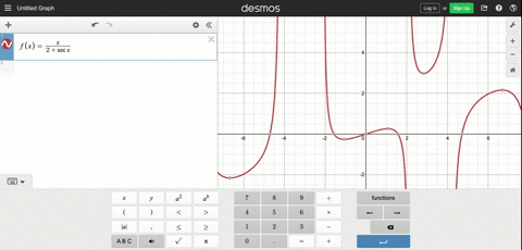 SOLVED:Determine whether the given function f is continuous on the indicated intervals. f(x)=(x ...