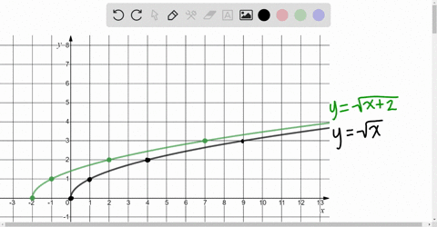 SOLVED:Describe one similarity and one difference between your graph in ...
