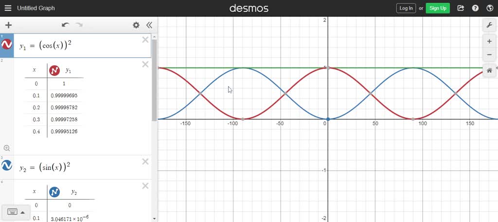 SOLVED:Remake the table of Problem 2 with your grapher in degree mode. Does your conclusion in ...