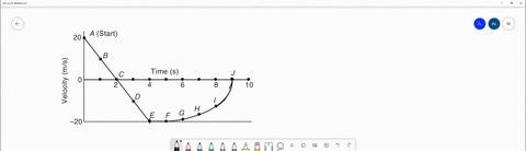 SOLVED:During which interval is the magnitude of the acceleration ...